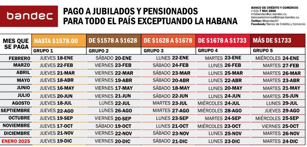 Calendario Bandec para el pago a jubilados 2024